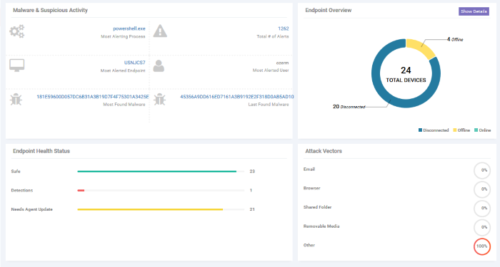 The Admin Console, Endpoint Management Tools, Endpoint Protection, Comodo EDR